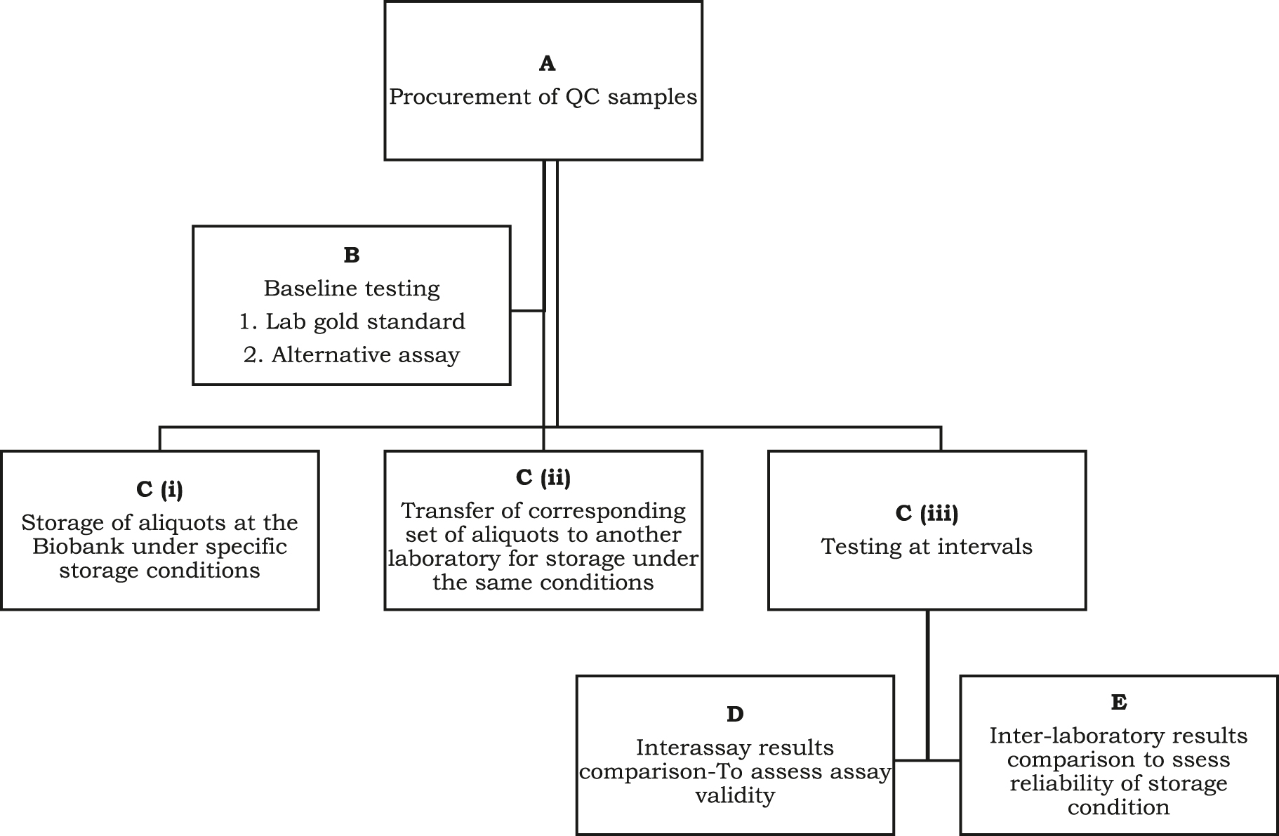 An overview of the National Biobank of the National Health Laboratory ...