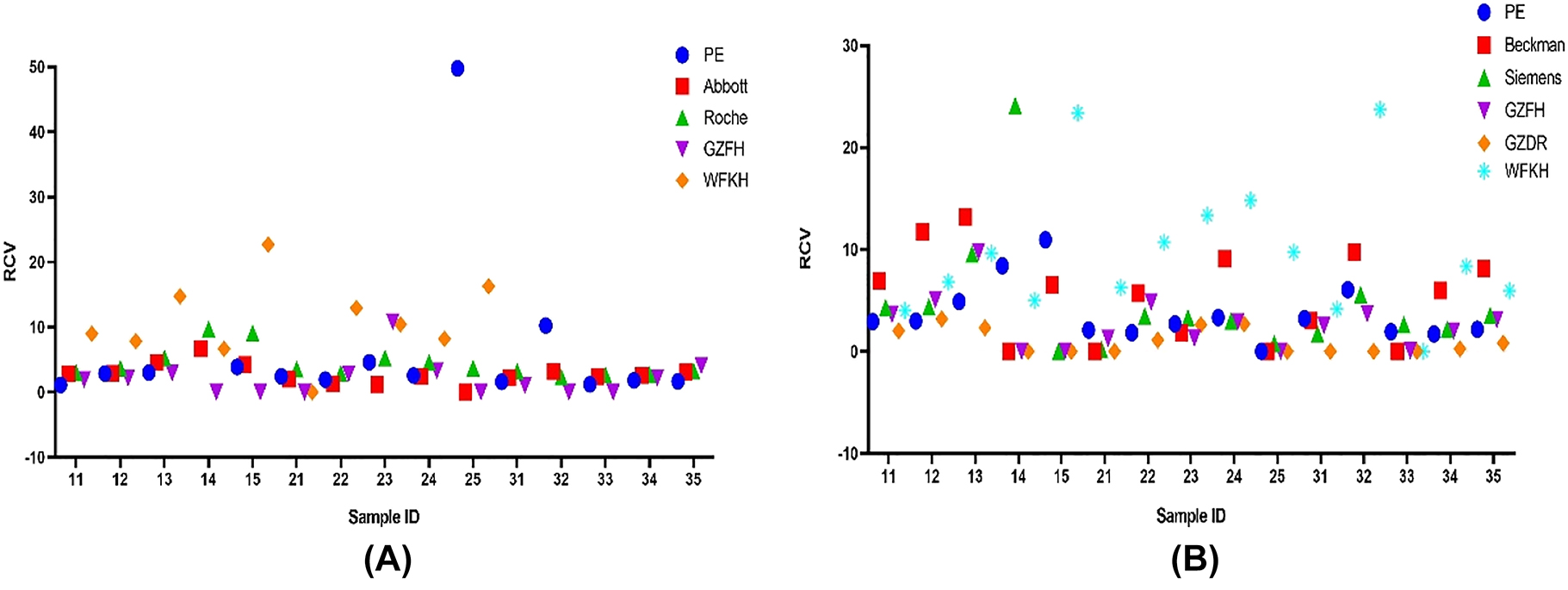 Evaluation laboratory prenatal screening performance based on ...