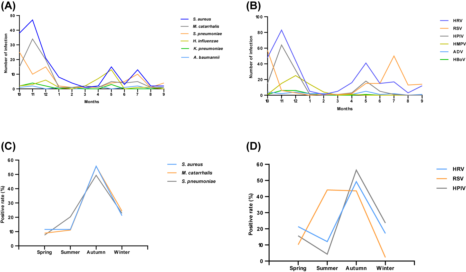Study on pathogen spectrum of 1,046 hospitalized children with ...