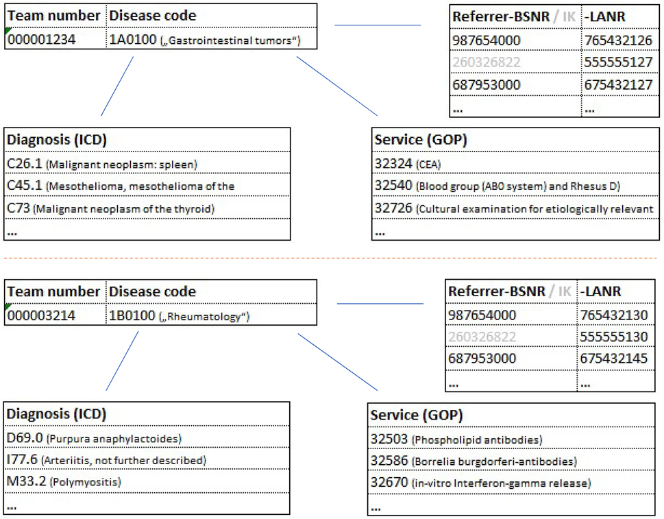 A systematic approach of correct laboratory commissioning: special ...