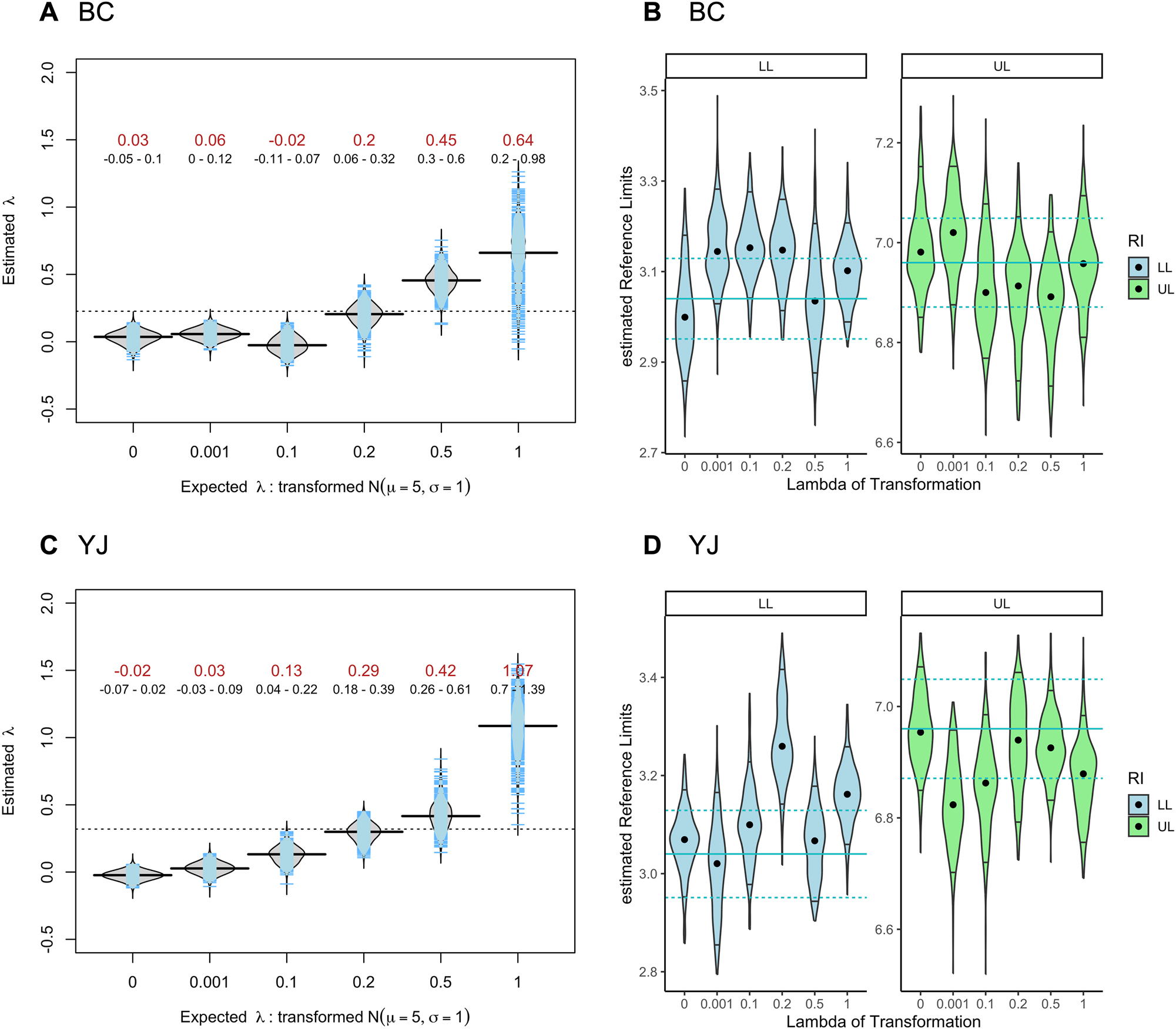 Direct, age- and gender-specific reference intervals: applying a ...