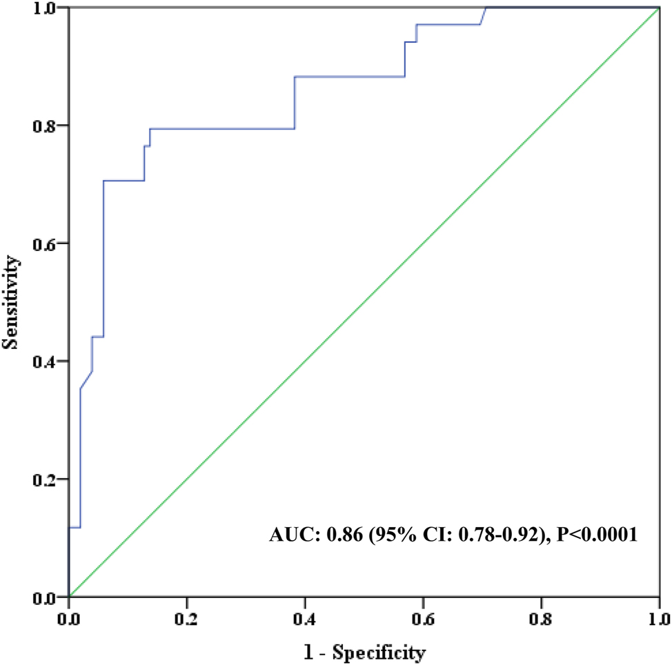 A comparative study between the Chrono-log 700 and the Sysmex CS-2100i ...