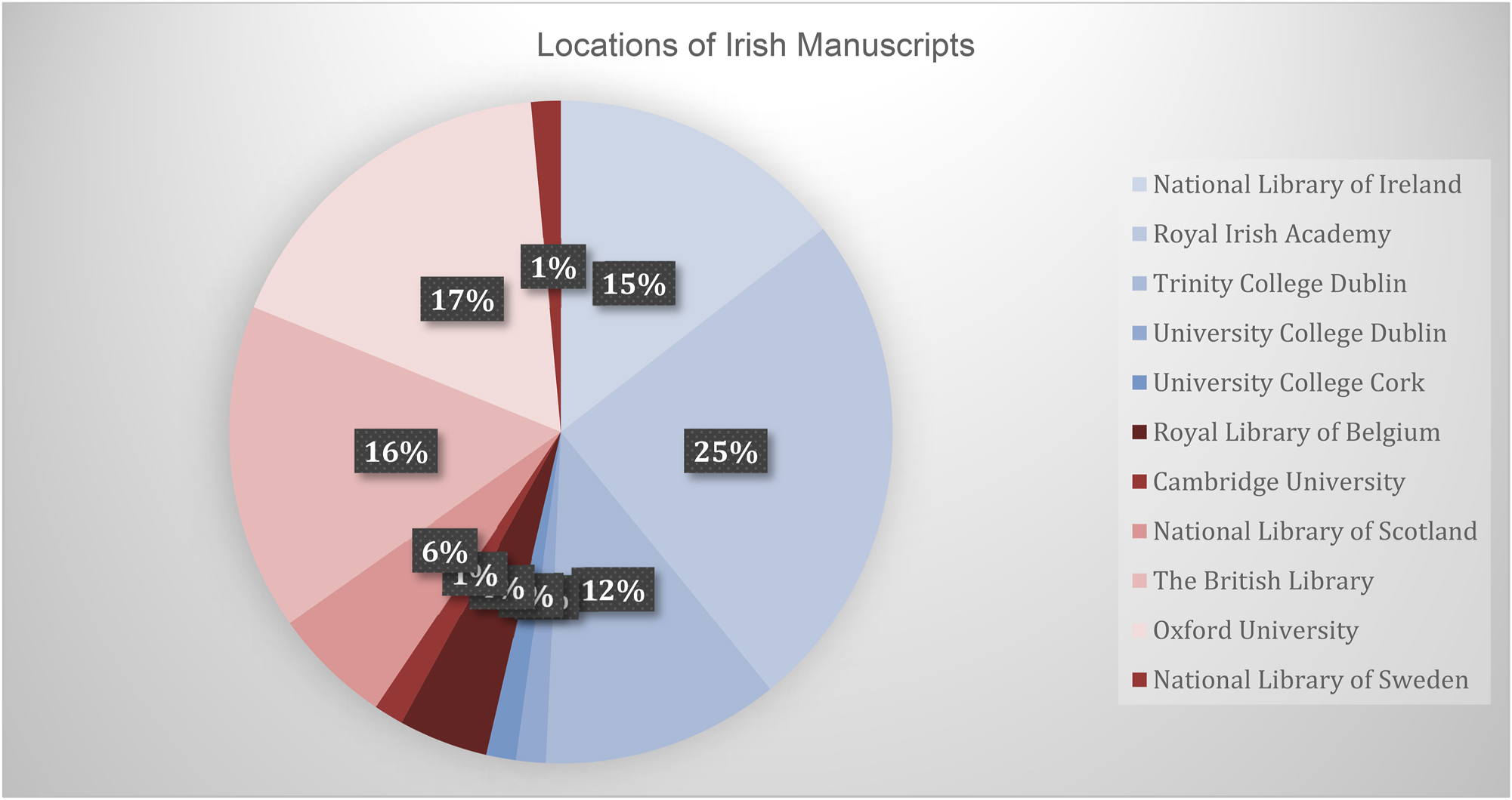 Decolonizing the Library: Considering the Movement in the...