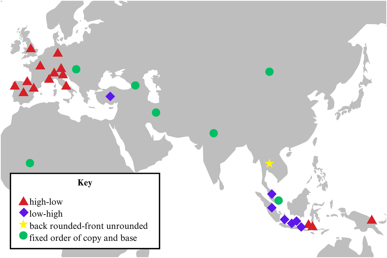 All about ablaut: a typology of ablaut reduplicative structures