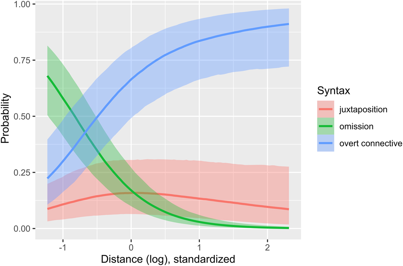 How long is too long? Production-internal and communicative constraints ...