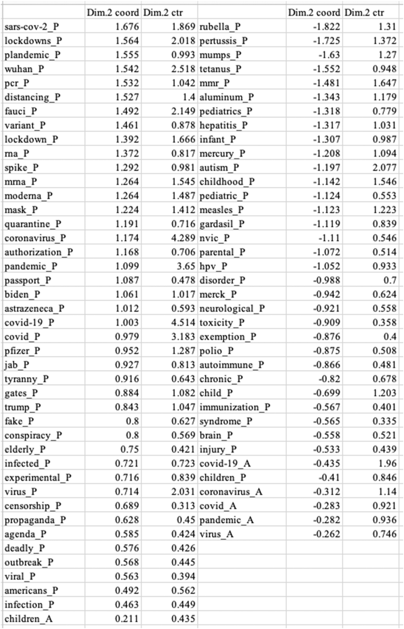 Using ATLAS.ti to interpret keyword co-occurrence analysis: a case study on the representation ...