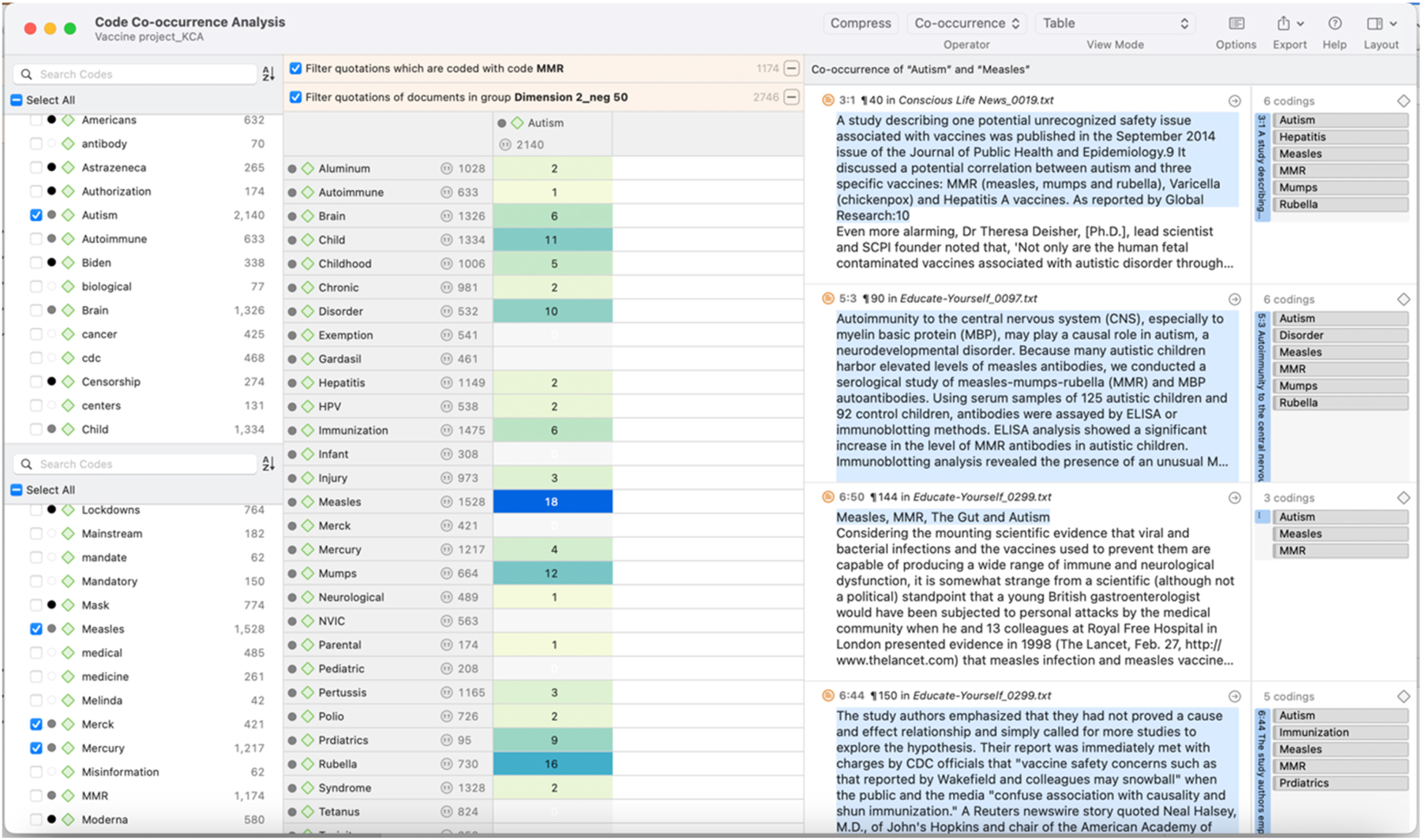 Using ATLAS.ti to interpret keyword co-occurrence analysis: a case study on the representation ...