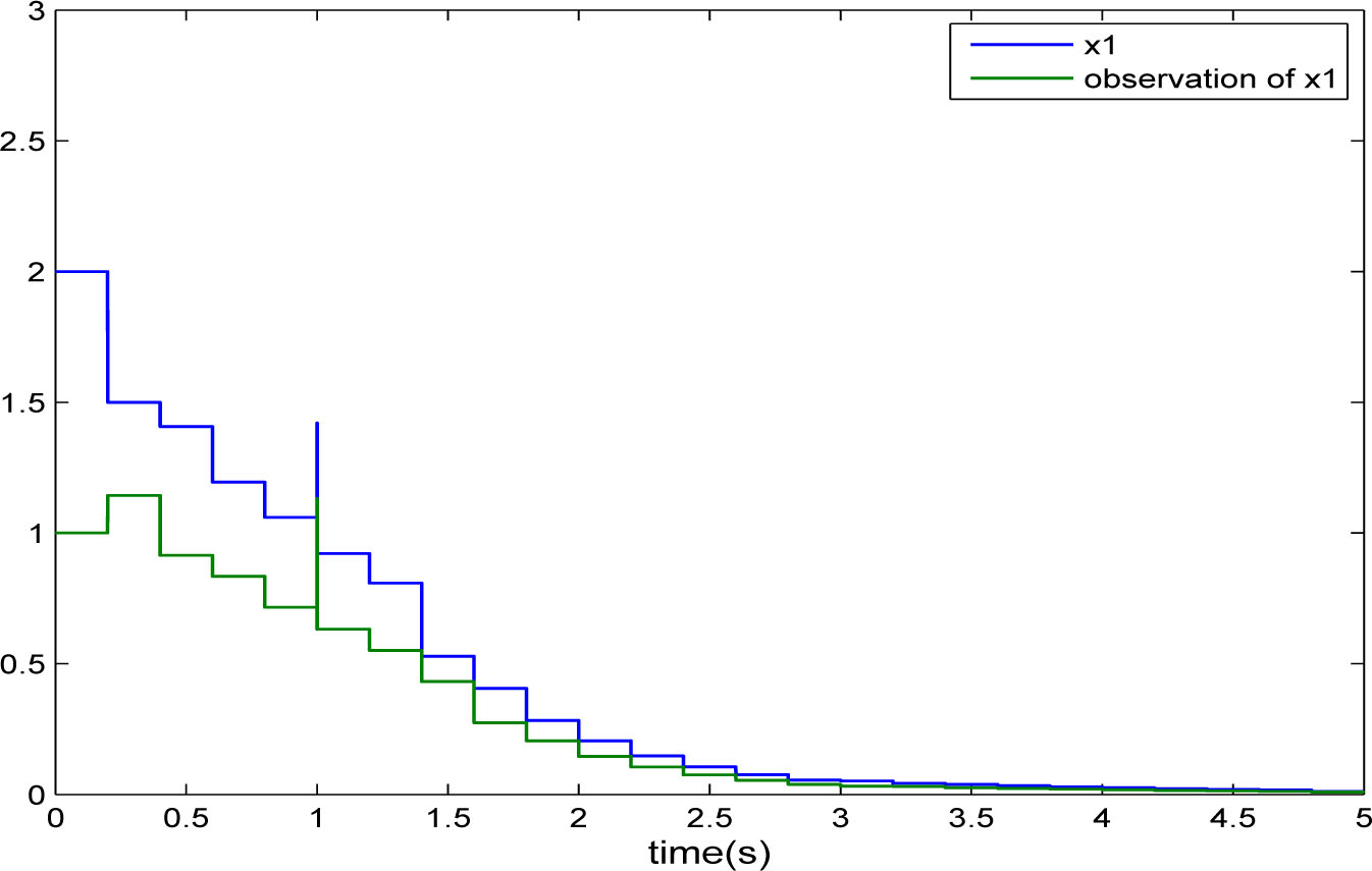 Nonfragile observer-based guaranteed cost finite-time control of discrete-time positive ...