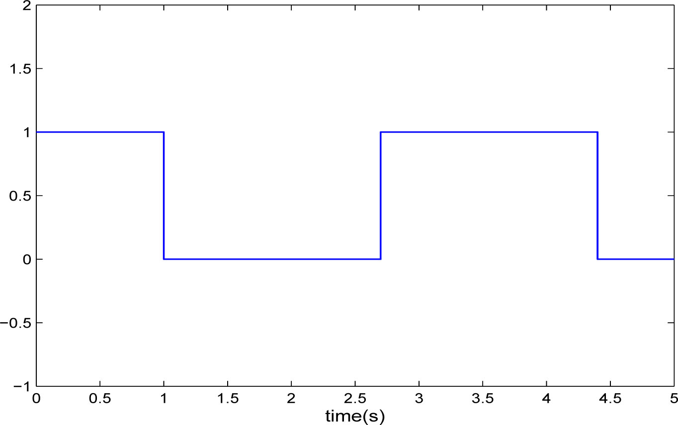 Nonfragile observer-based guaranteed cost finite-time control of discrete-time positive ...