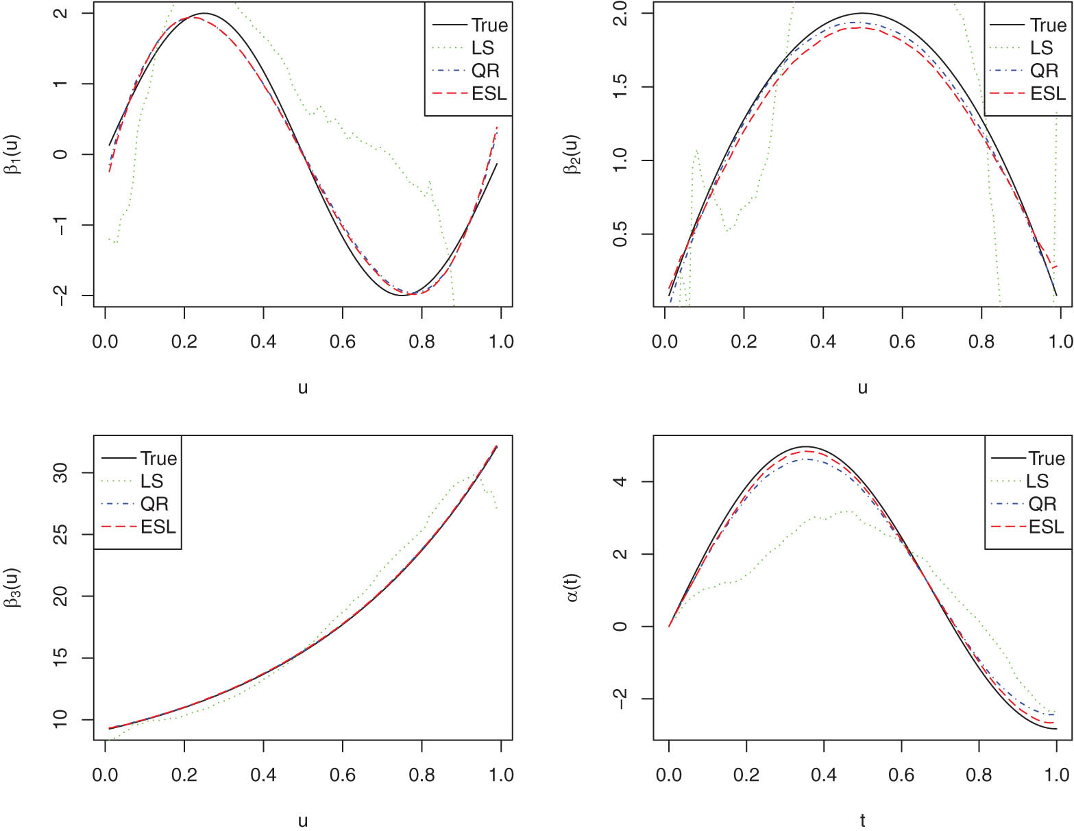 Robust Estimation For Varying Coefficient Partially Functional Linear Regression Models Based On