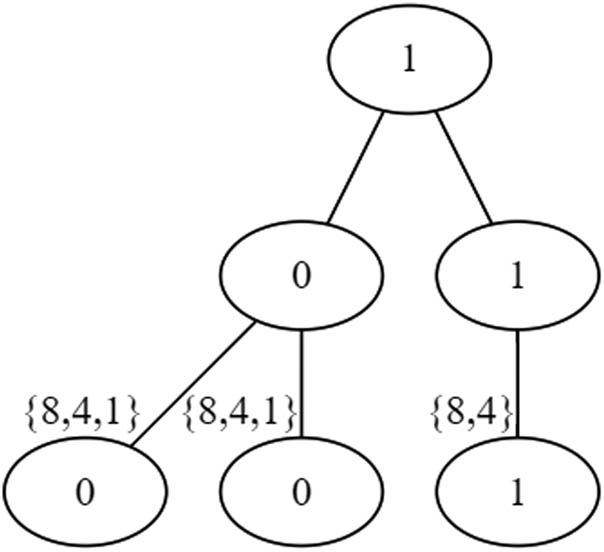 Scheduling equal-length jobs with arbitrary sizes on unif...