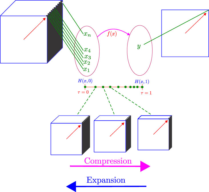 Exploring homotopy with hyperspherical tracking to find complex roots ...