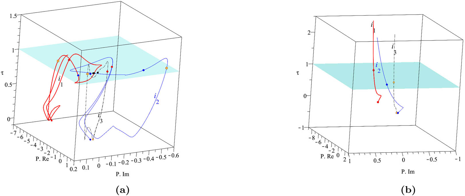 Exploring homotopy with hyperspherical tracking to find complex roots ...