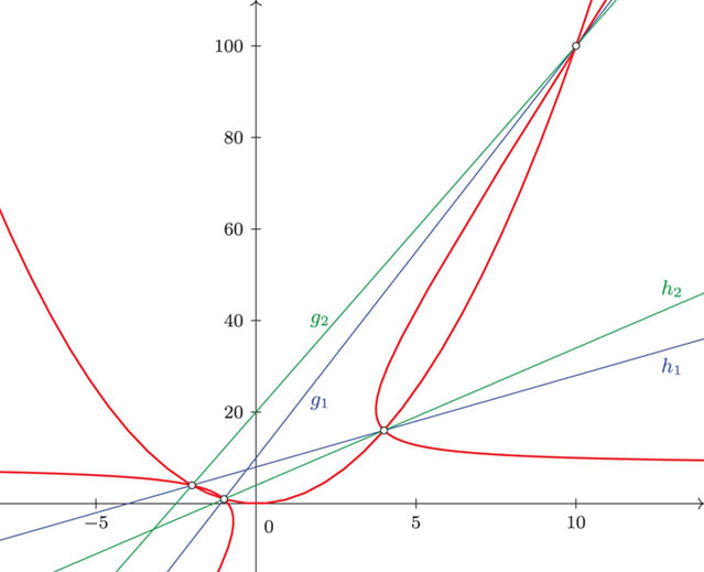 Solving the quartic by conics