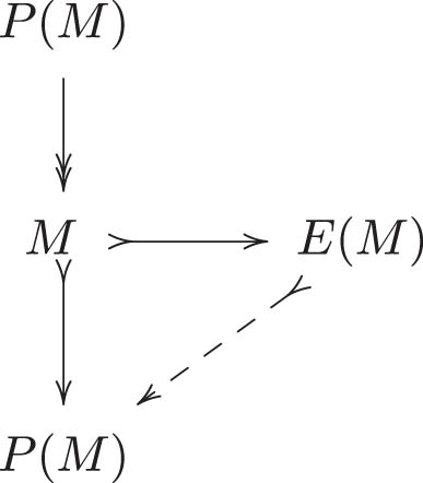 Classes of modules closed under projective covers
