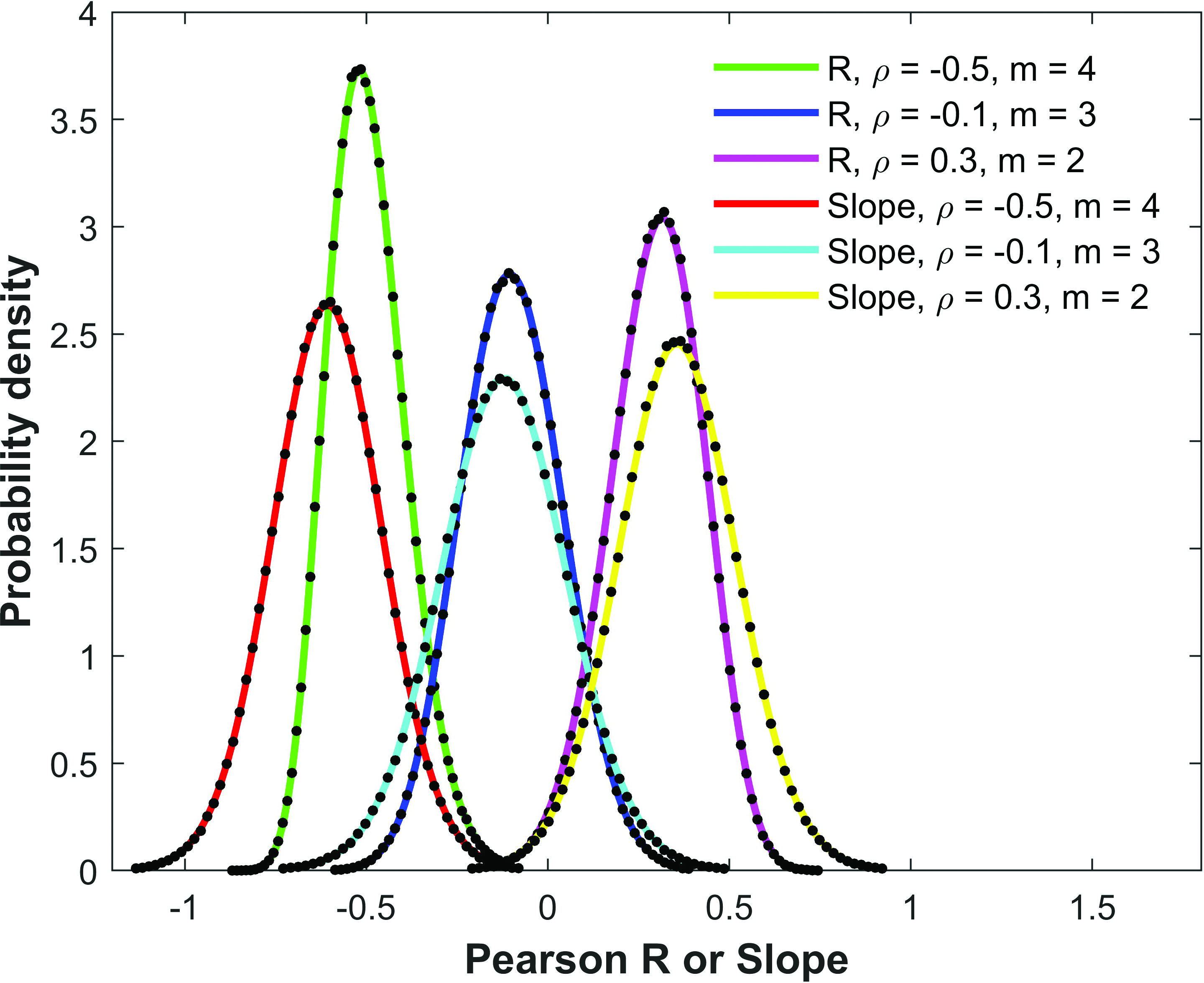 Investigating the ecological fallacy through sampling distributions ...