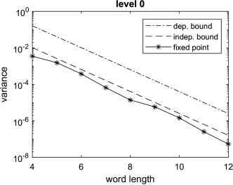 A nested MLMC framework for efficient simulations on FPGAs