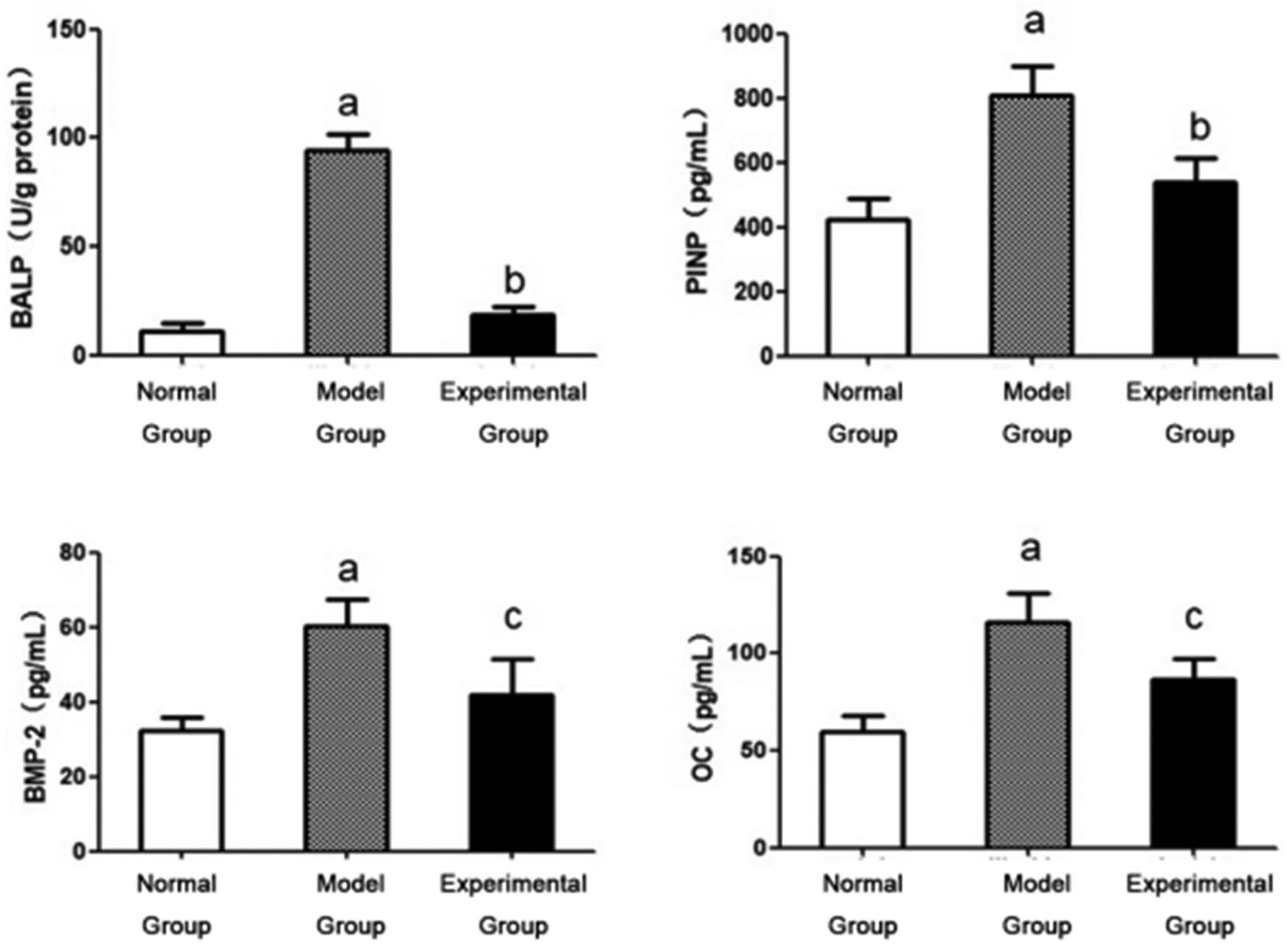 ENPP1 ameliorates vascular calcification via inhibiting t...