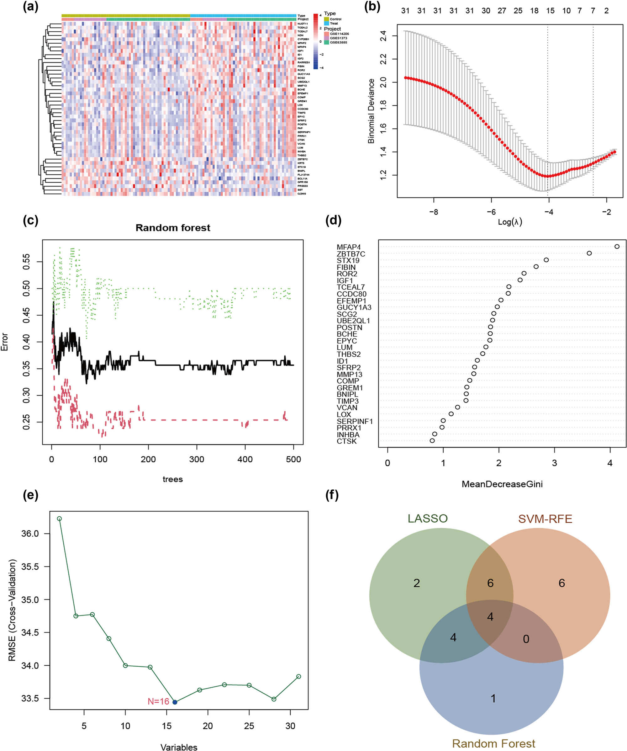 Unveiling novel biomarkers for platinum chemoresistance i...