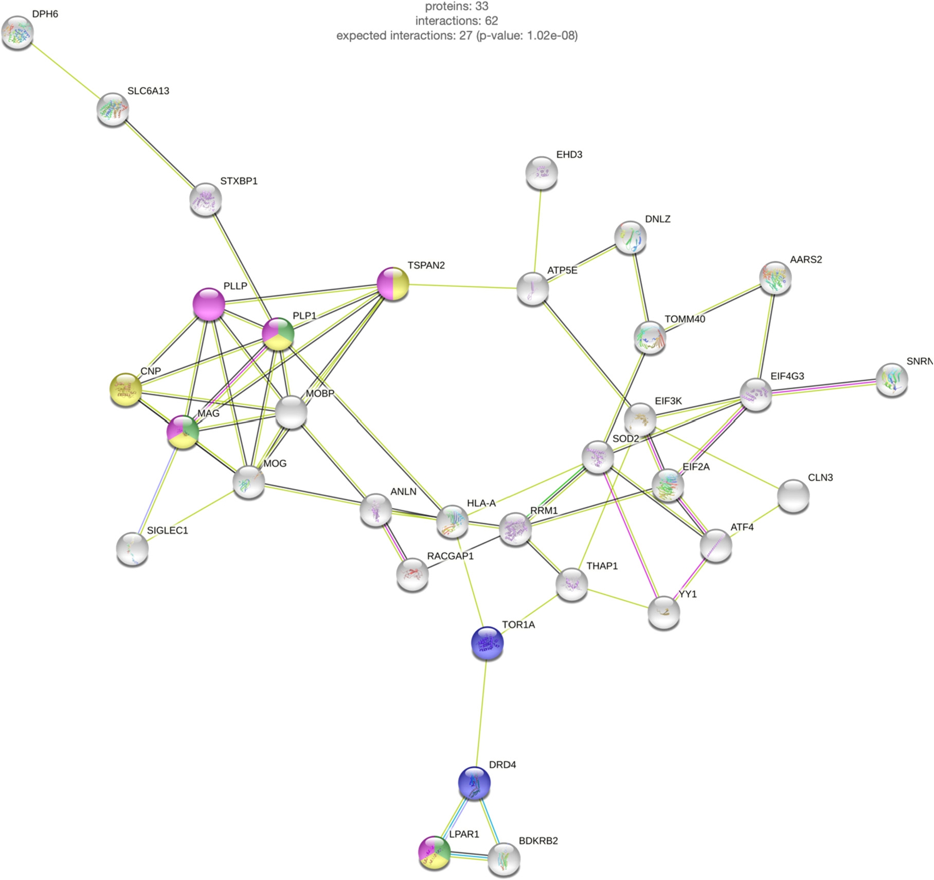 Emerging role of a systems biology approach to elucidate factors of ...