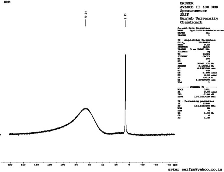 Synthesis, spectroscopic [IR, (1H, 13C, 27Al) NMR] and mass ...
