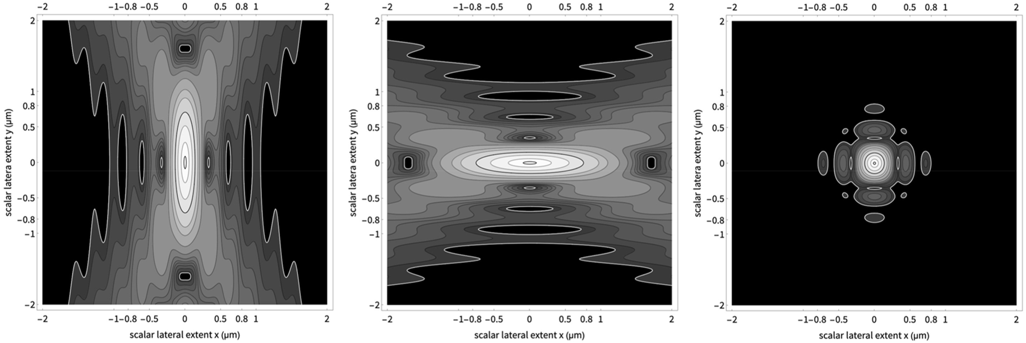Optical sectioning in fluorescence microscopies is essential for ...