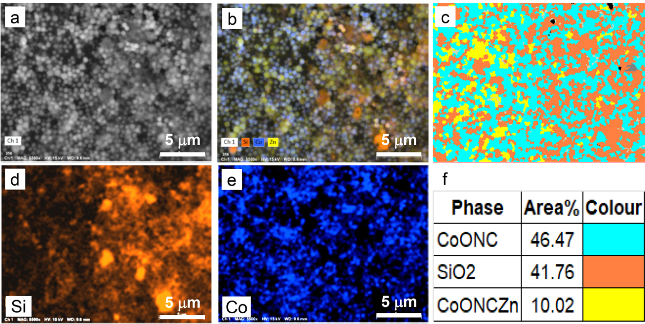 Phase characterisation in minerals and metals using an SEM-EDS based automated mineralogy system