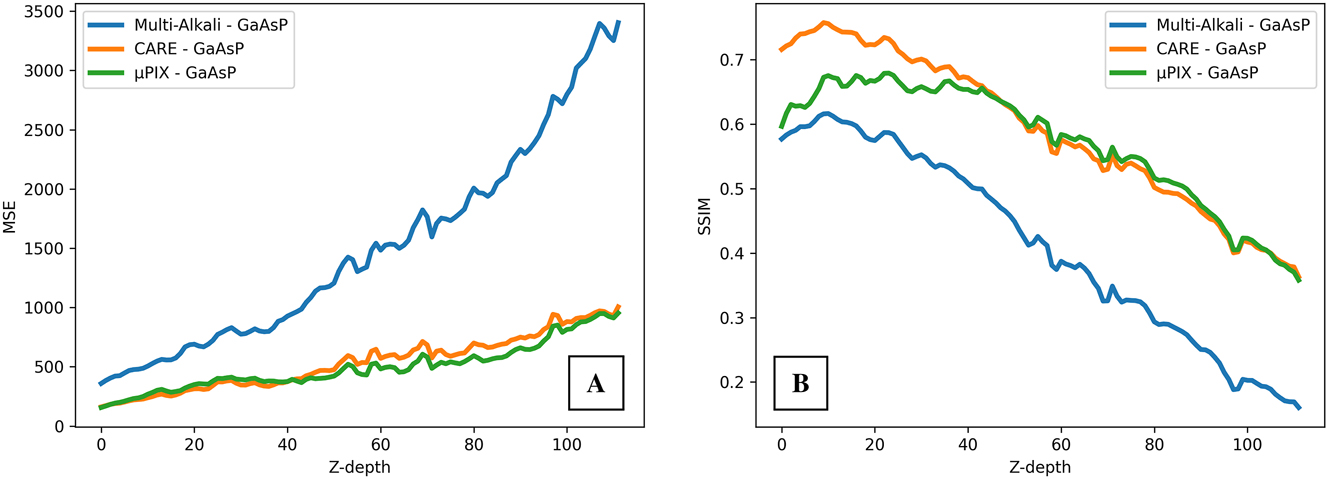 μPIX: leveraging generative AI for enhanced, personalized and ...