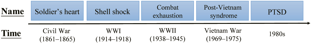 Post-traumatic stress disorder: a psychiatric disorder requiring urgent ...