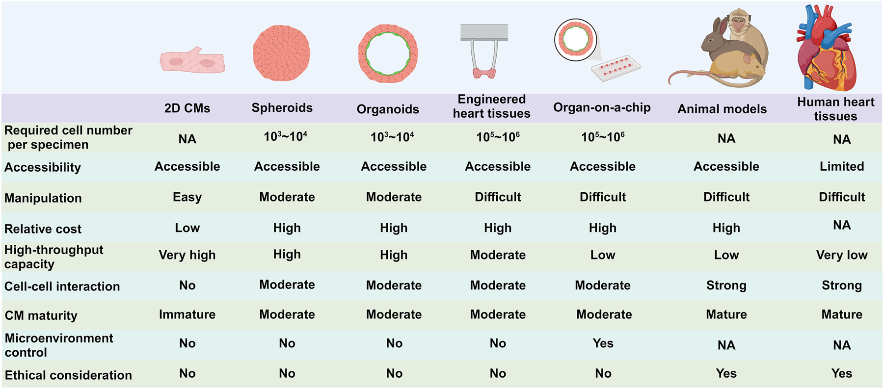 The new era of cardiovascular research: revolutionizing cardiovascular ...