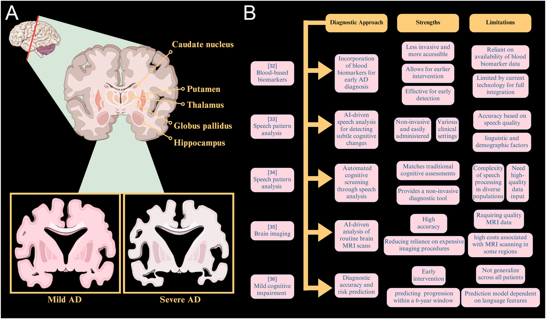 Artificial intelligence-driven transformative applications in disease ...
