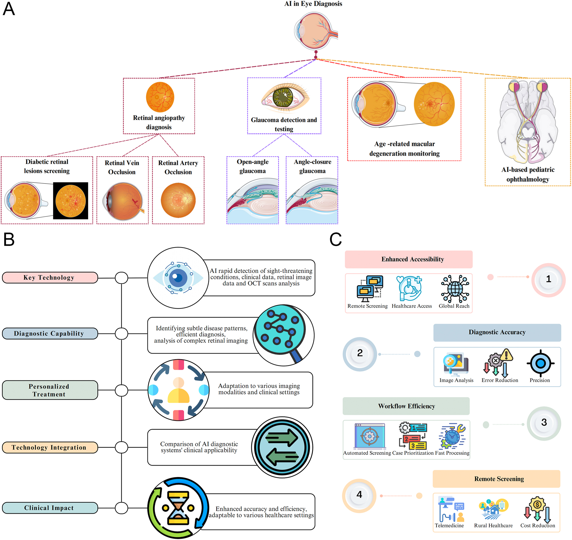 Artificial intelligence-driven transformative applications in disease ...
