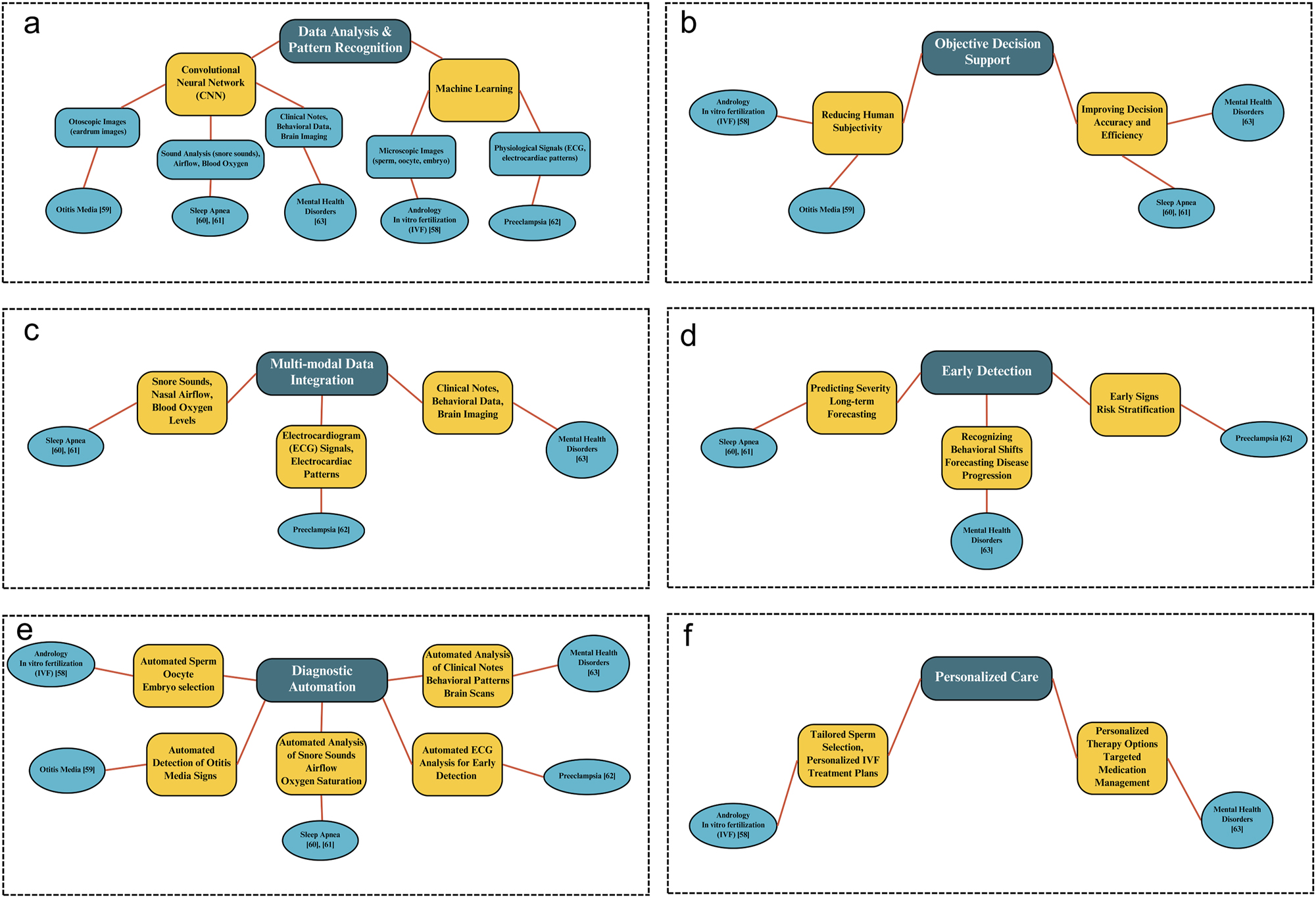 Artificial intelligence-driven transformative applications in disease ...