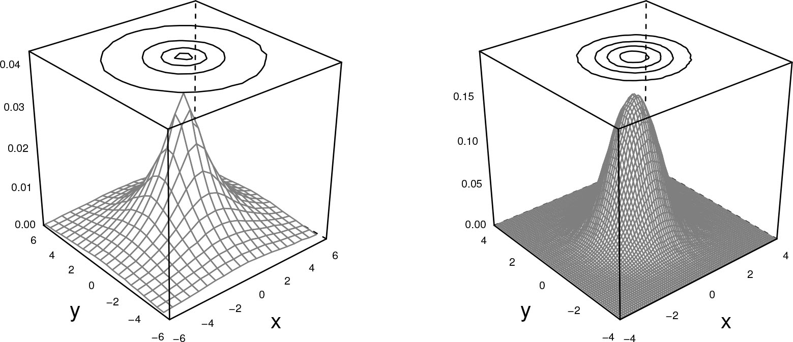 New Insights on the Multivariate Skew Exponential Power Distribution