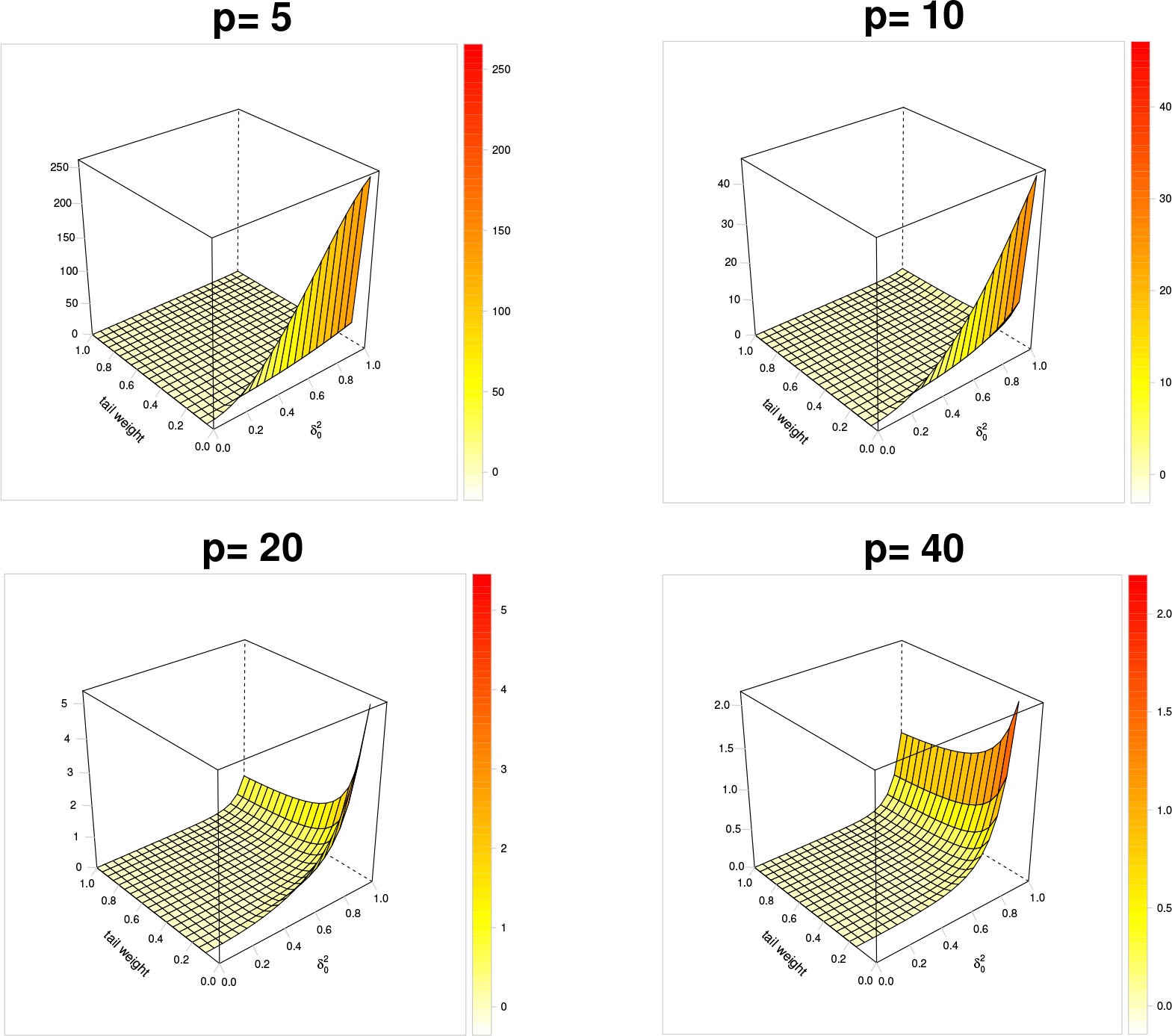 New Insights on the Multivariate Skew Exponential Power Distribution
