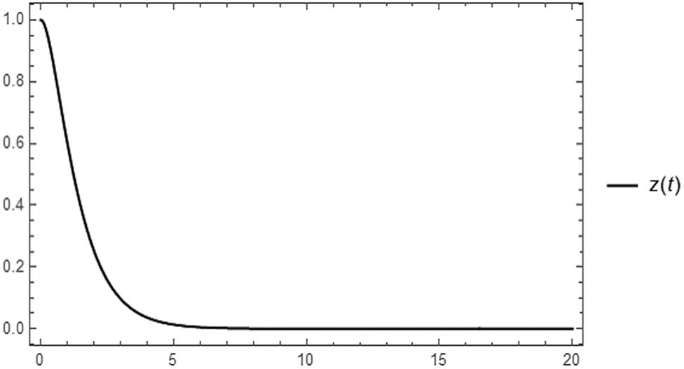 The impact of delay on second-order evolution equations