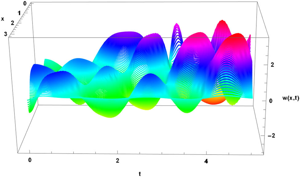 The impact of delay on second-order evolution equations