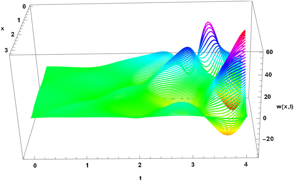 The impact of delay on second-order evolution equations
