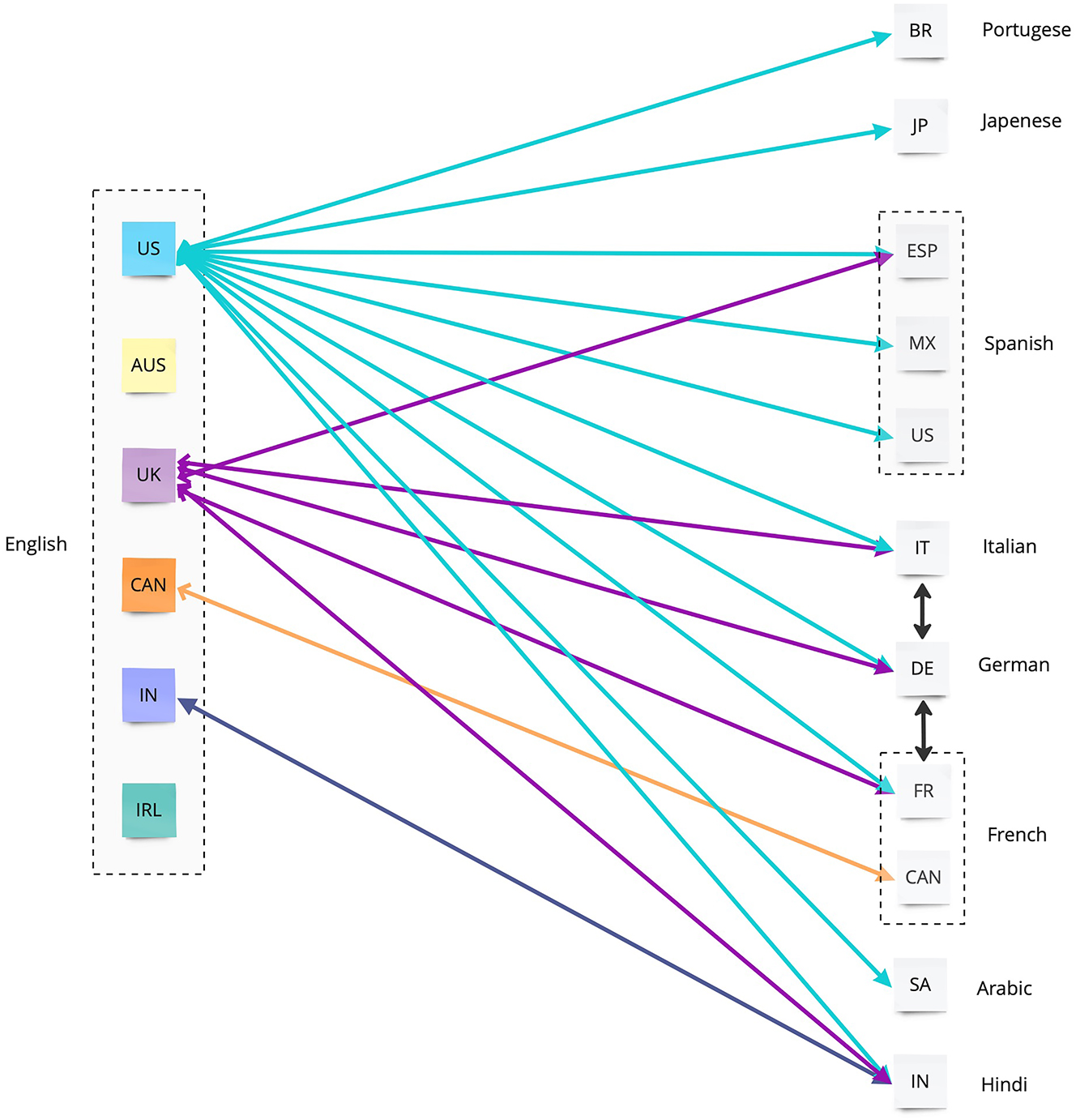“You are Apple, why are you speaking to me in Turkish?”: the role of ...