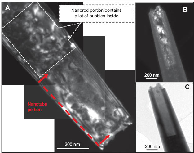 Progress on one-dimensional zinc oxide nanomaterials based photonic devices