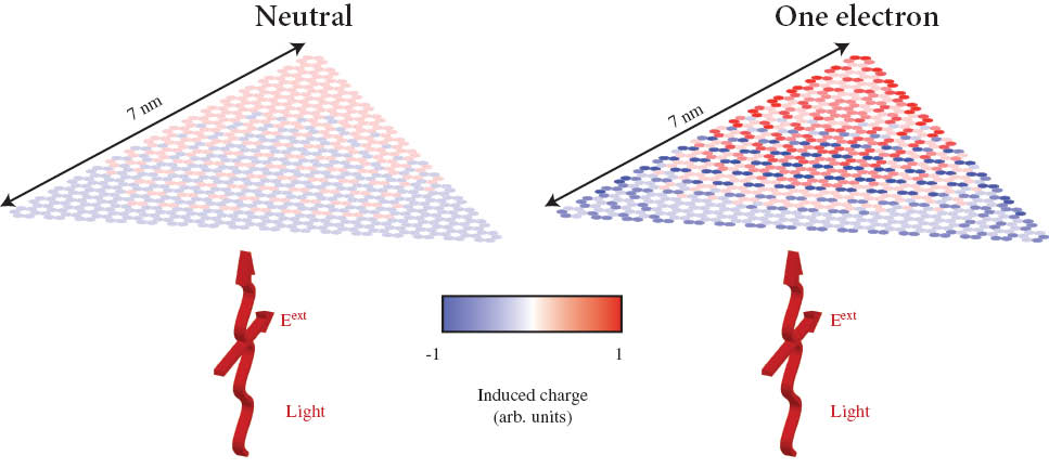 Plasmons driven by single electrons in graphene nanoislands