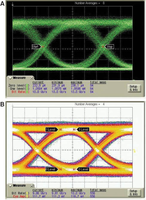 Recent breakthroughs in carrier depletion based silicon optical modulators