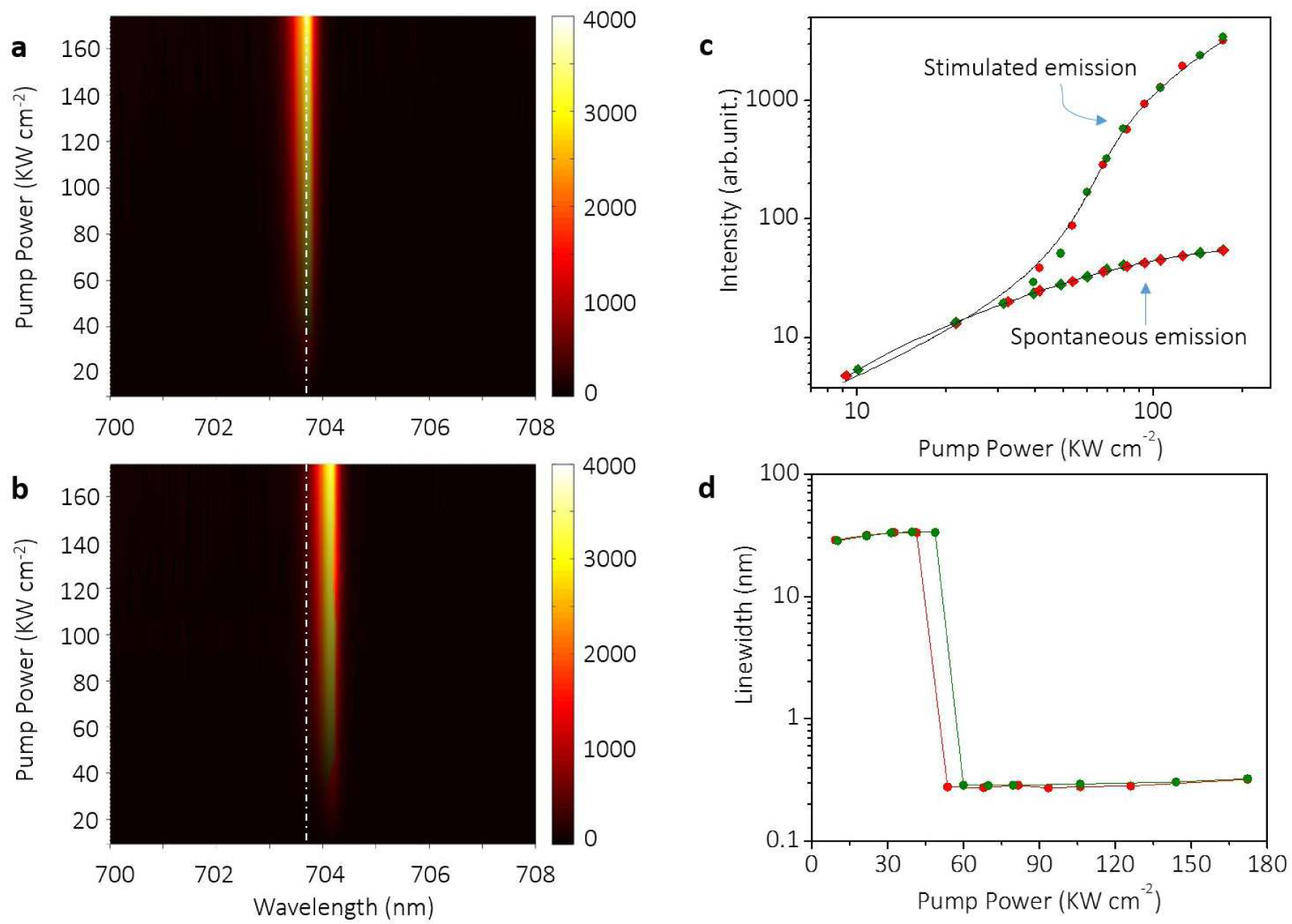 Lasing Enhanced Surface Plasmon Resonance Sensing