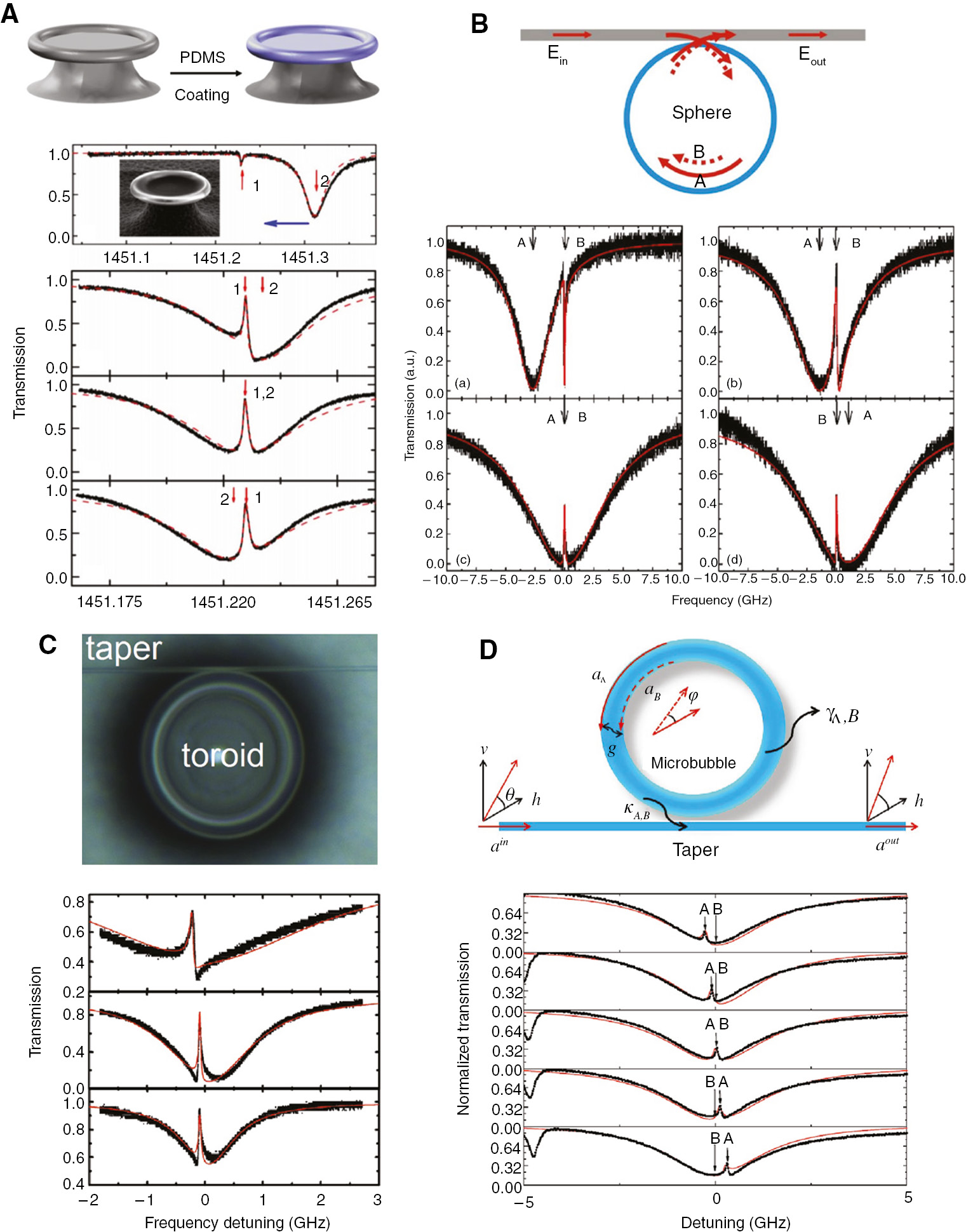 Electromagnetically induced transparency in optical microcavities