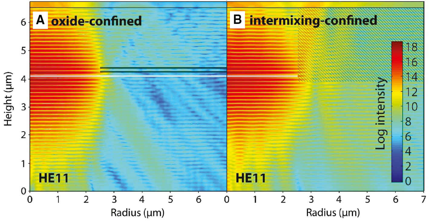 Application of nanophotonics to the next generation of surface-emitting ...