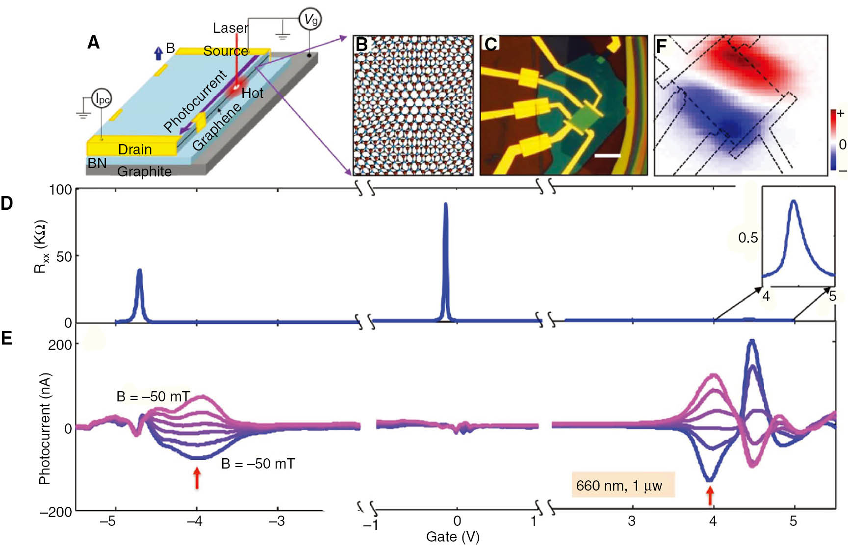 Optical, photonic and optoelectronic properties of graphene, h-BN and ...