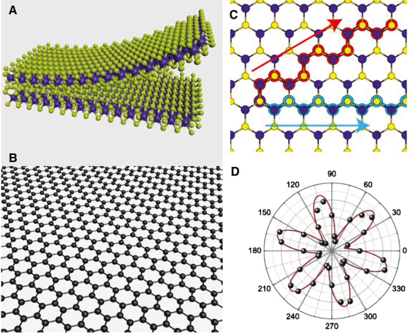Cavity nonlinear optics with layered materials