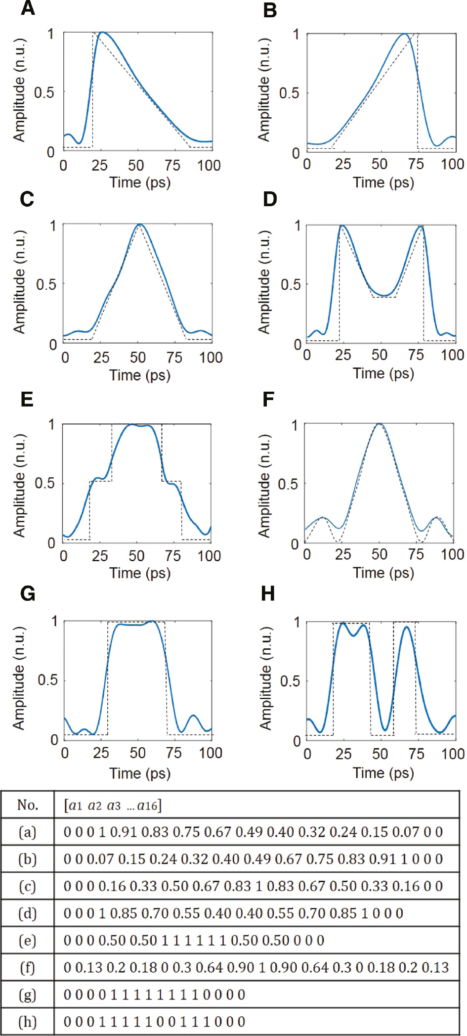 Picosecond optical pulse processing using a terahertz-bandwidth ...