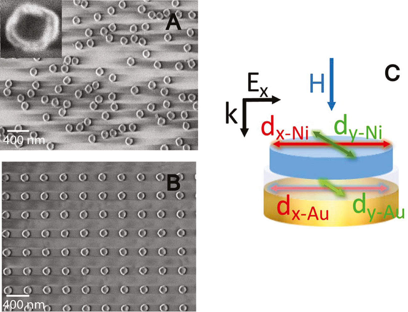 Hybrid Ni/SiO2/Au dimer arrays for high-resolution refractive index sensing