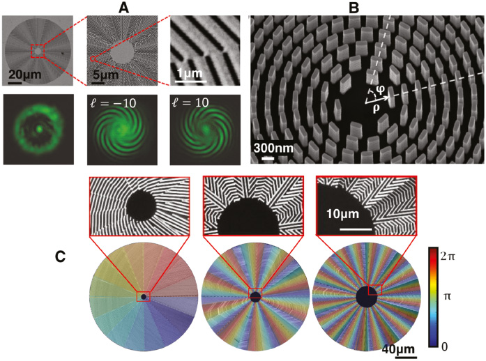 Recent advances on optical vortex generation